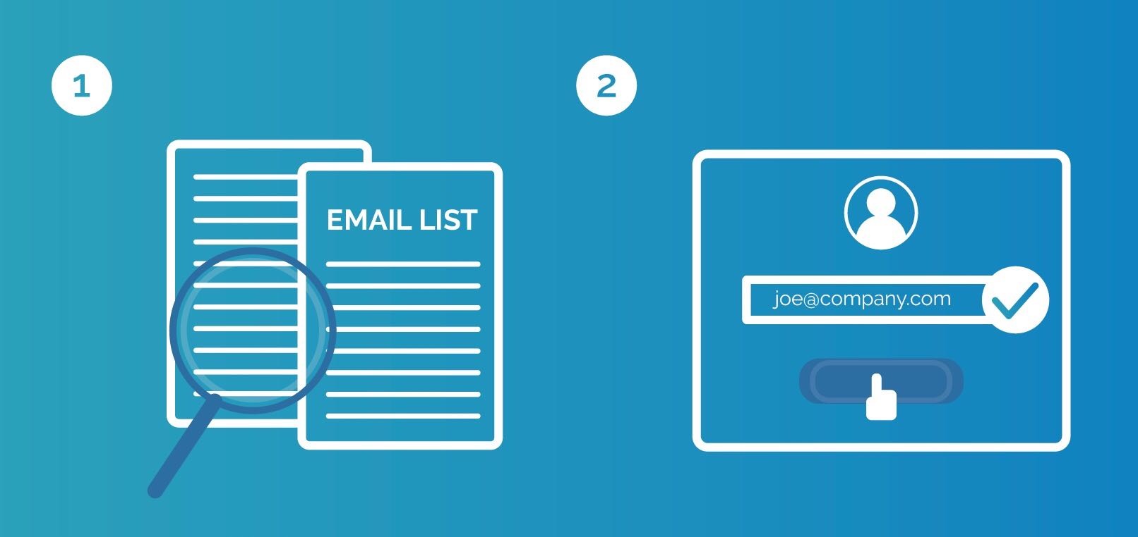 Simple Guide to Email Validation Tools and Best Practices - Tech Tempted